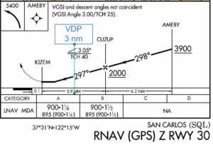 Who needs a VDP? – From High Up